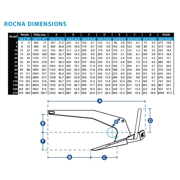 Rocna Stainless Steel Anchor | ChasNewensMarine